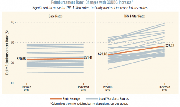 Only 10% of Eligible Children in Texas Receive Child Care Assistance ...
