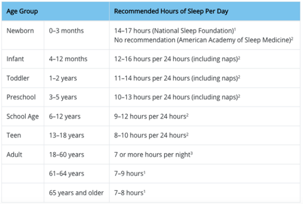 The Importance of Structured Sleep for Children |Blog - CHILDREN AT RISK