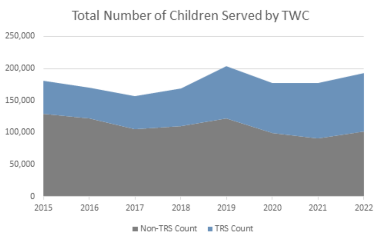 Access to Affordable High-Quality Child Care is Scarce - CHILDREN AT RISK