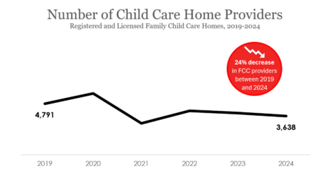 Access to High-Quality Child Care is Scarce 2025 Analysis: Texas Child ...